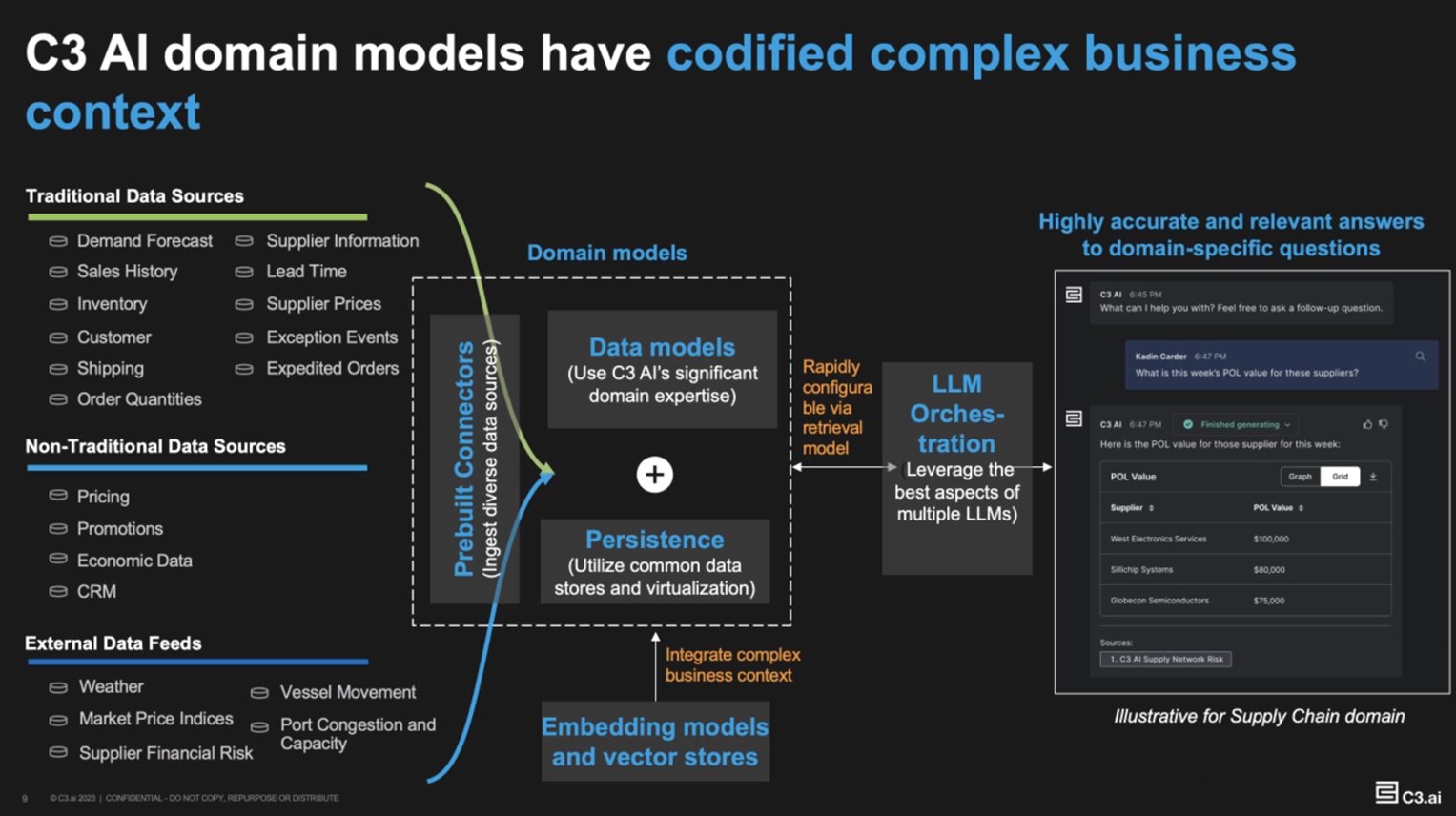 C3 AI launches domain-specific generative AI models, targets industries | Constellation Research ...